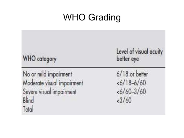 Overview of ophthalmologic causes of visual impairment | PPTX | Eye and ...