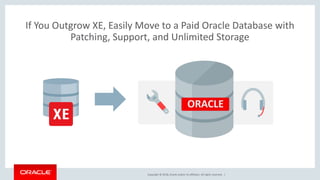 Overview of Oracle Database 18c Express Edition (XE) | PPT