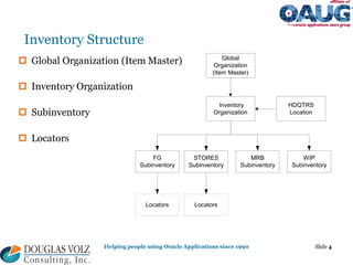 Overview_of_Oracle_Discrete_Costing_for_MFG_v2.ppt