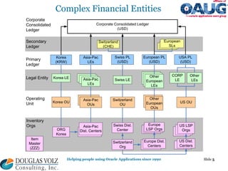 Overview_of_Oracle_Discrete_Costing_for_MFG_v2.ppt
