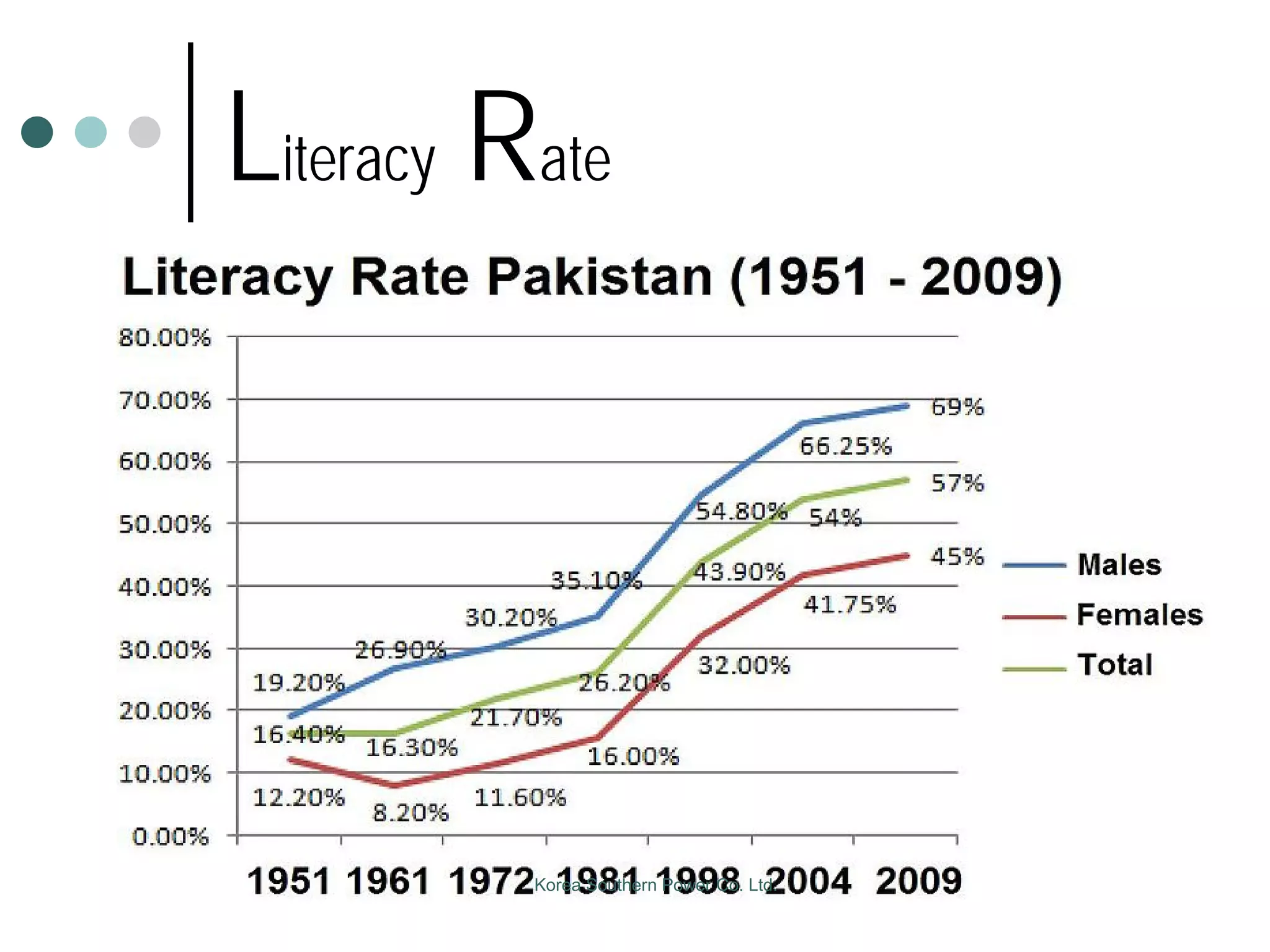 Overview of pakistan | PPT