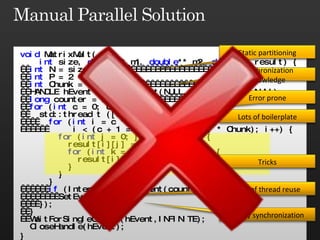 Overview Of Parallel Development - Ericnel | PPT | Programming Languages | Computing