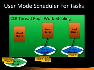 Overview Of Parallel Development - Ericnel | PPT | Programming Languages | Computing