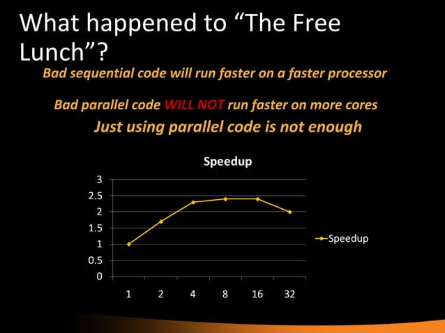 Overview Of Parallel Development - Ericnel | PPT | Programming Languages | Computing