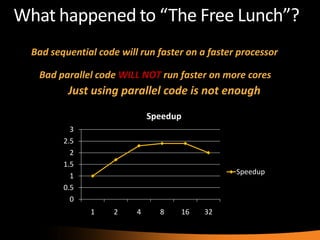 Overview Of Parallel Development - Ericnel | PPT