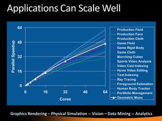 Overview Of Parallel Development - Ericnel | PPT