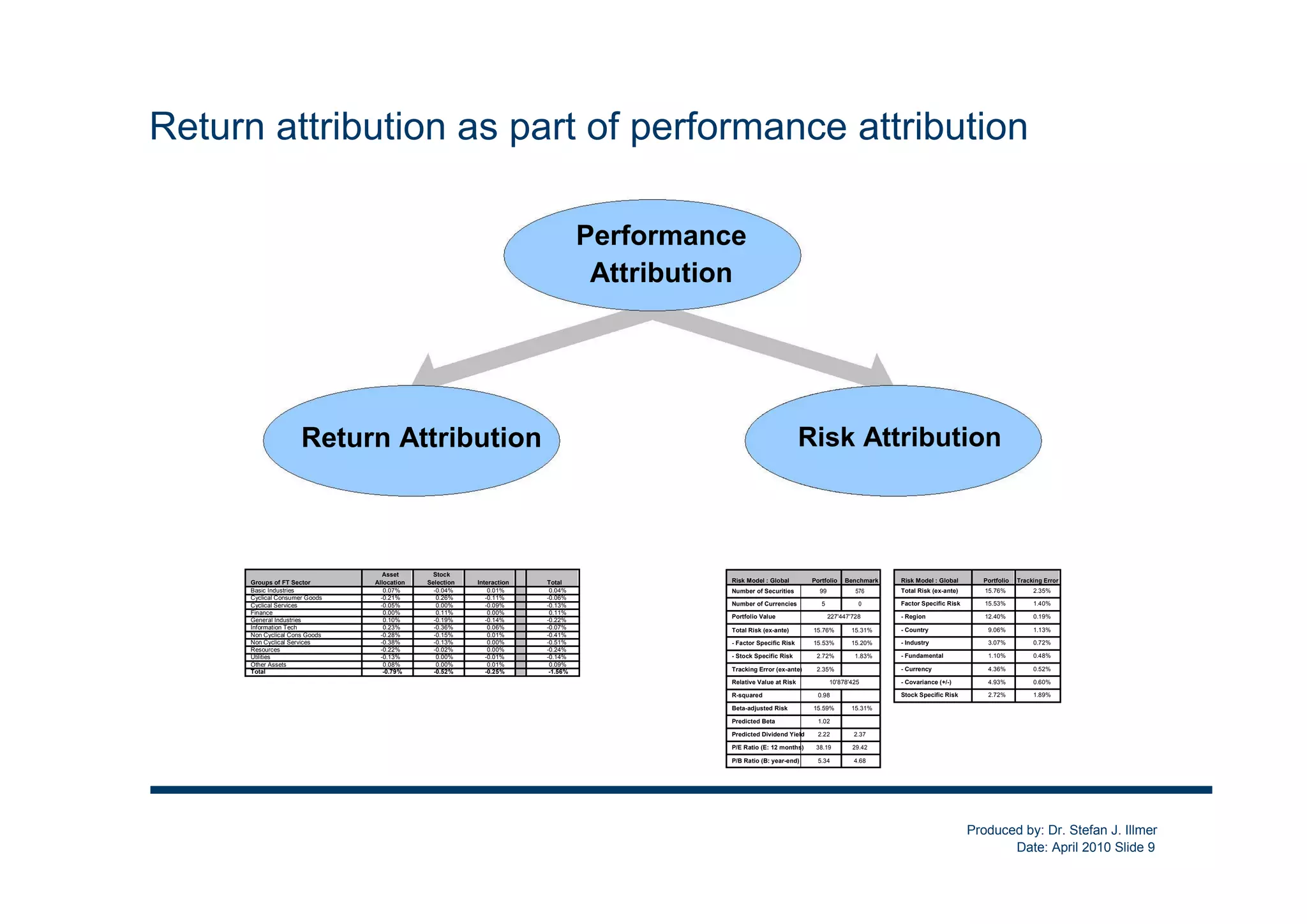 Overview of Performance Attribution | PDF