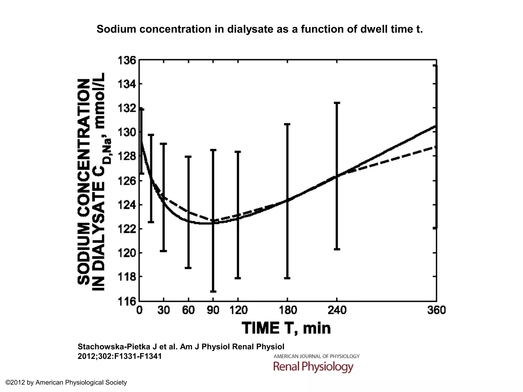 Overview of peritoneal dialysis | PPT