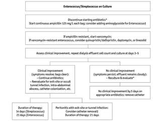 Overview of peritoneal dialysis | PPT