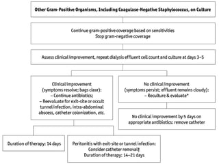 Overview of peritoneal dialysis | PPT