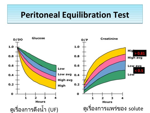 Overview of peritoneal dialysis