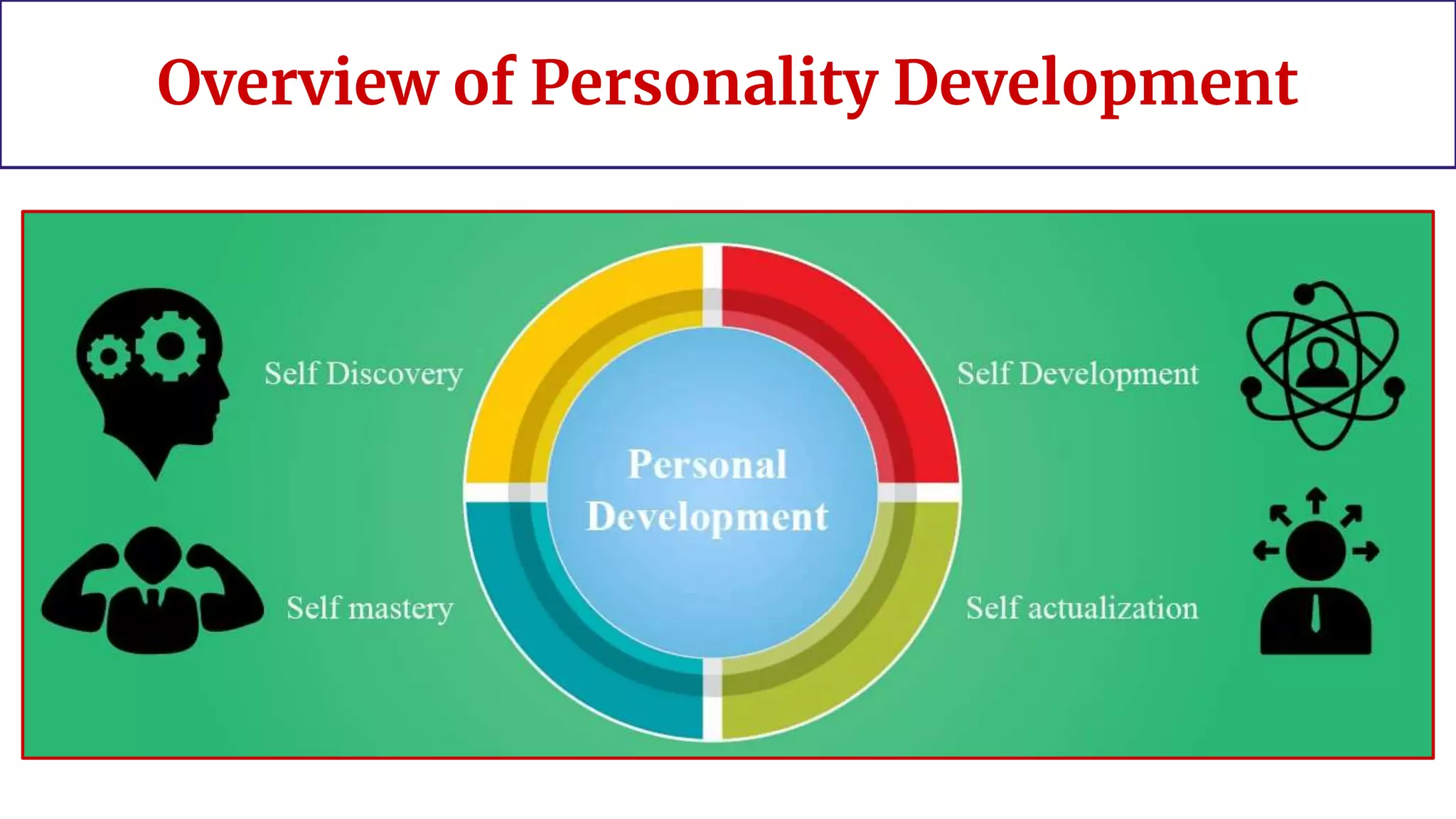 Overview of personality development | PPTX