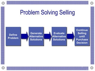 Overview of personal selling | PPT