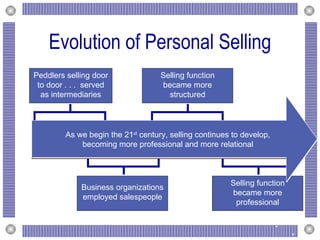 Overview of personal selling | PPT