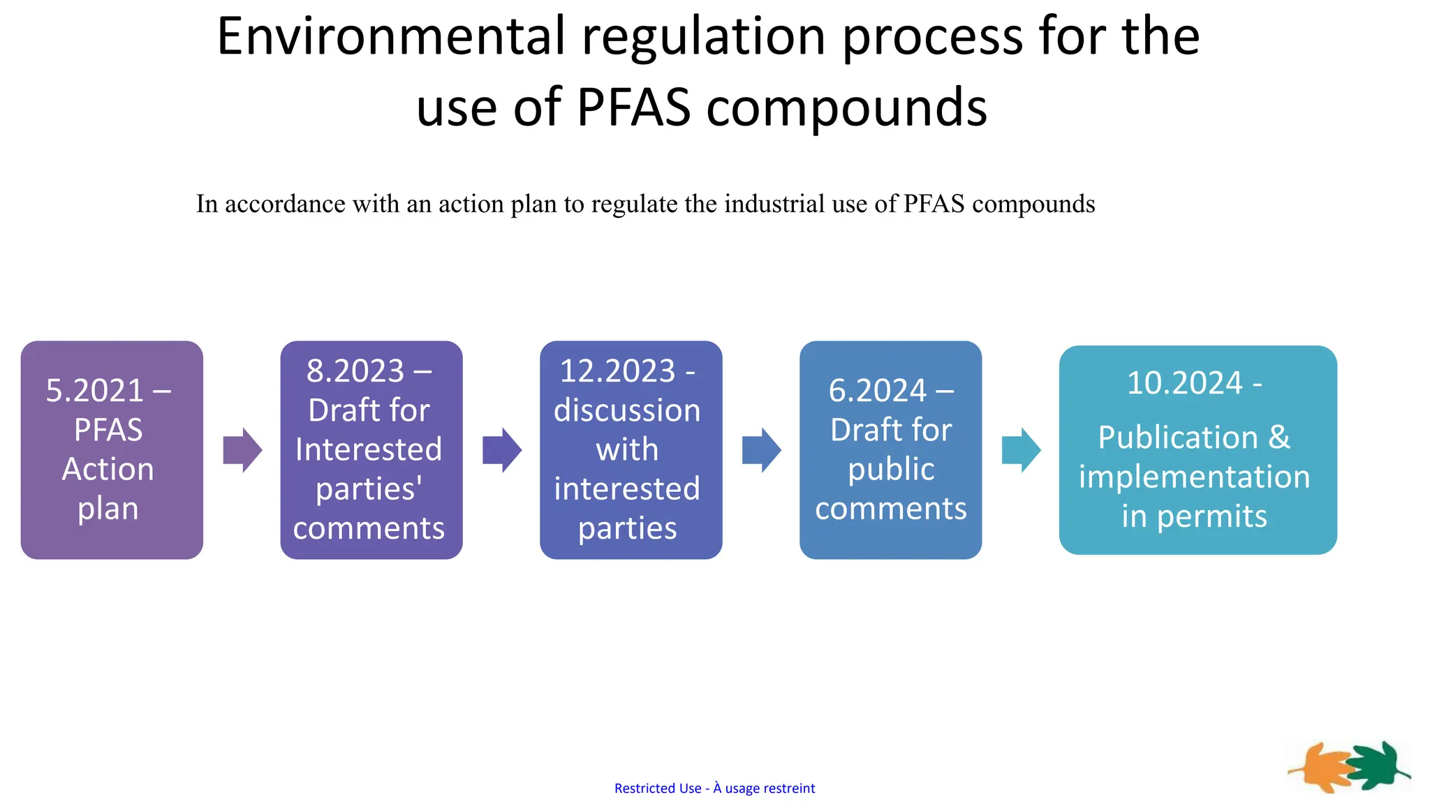 Overview of PFAS activities from Israel.pdf