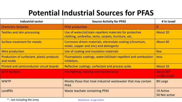 Overview of PFAS activities from Israel.pdf