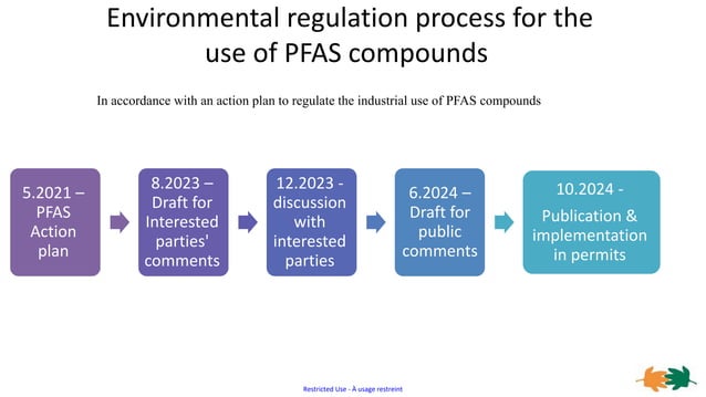 Overview of PFAS activities from Israel.pdf