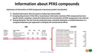 Overview of PFAS activities from Israel.pdf