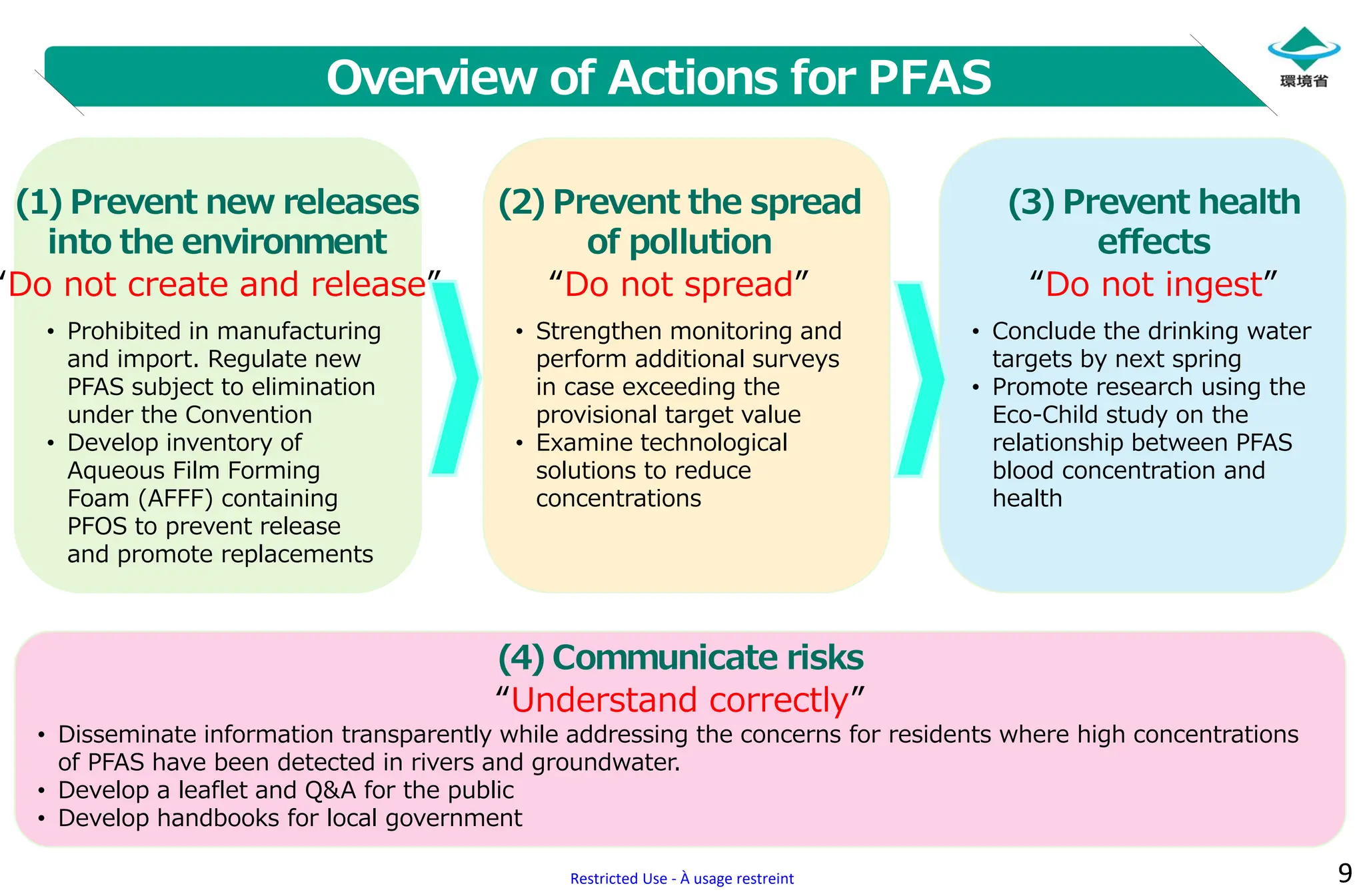 Overview of PFAS activities from Japan.pdf