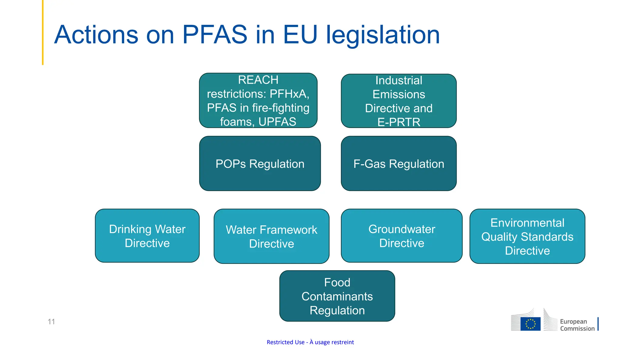 Overview of PFAS activities from the European Union.pdf