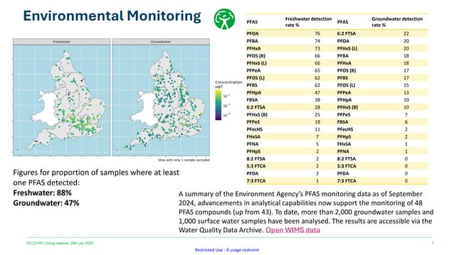 Overview of PFAS activities from the UK.pdf