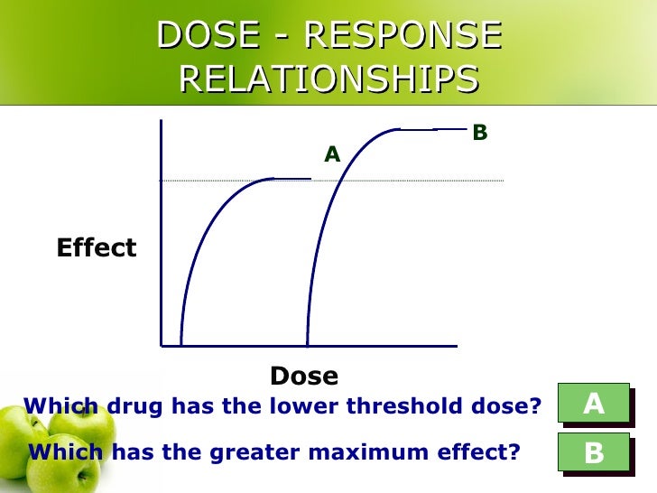 Overview Of Pharmacodynamics 04.15.09