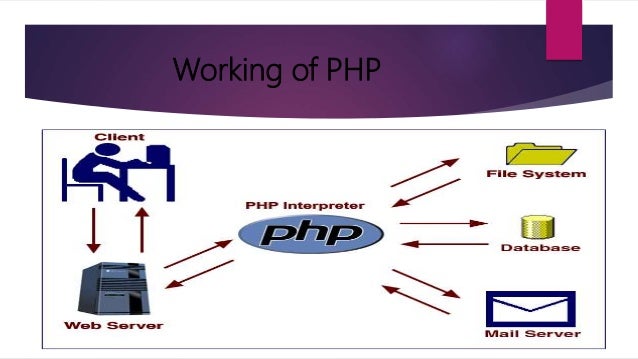 Overview of php