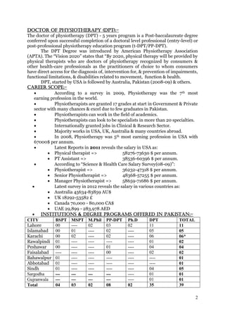Overview of physiotherapy in pakistan 23.4.2013 | Physical Therapy ...
