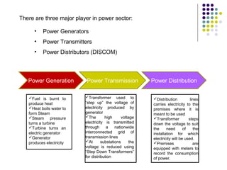 Overview of power purchase | PPT | Computer Networking | Computing