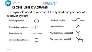 Overview of power systems_unit 1_Lect1.pptx | Power and Energy Industry ...
