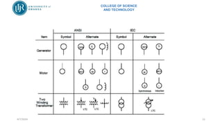 Overview of power systems_unit 1_Lect1.pptx | Power and Energy Industry ...
