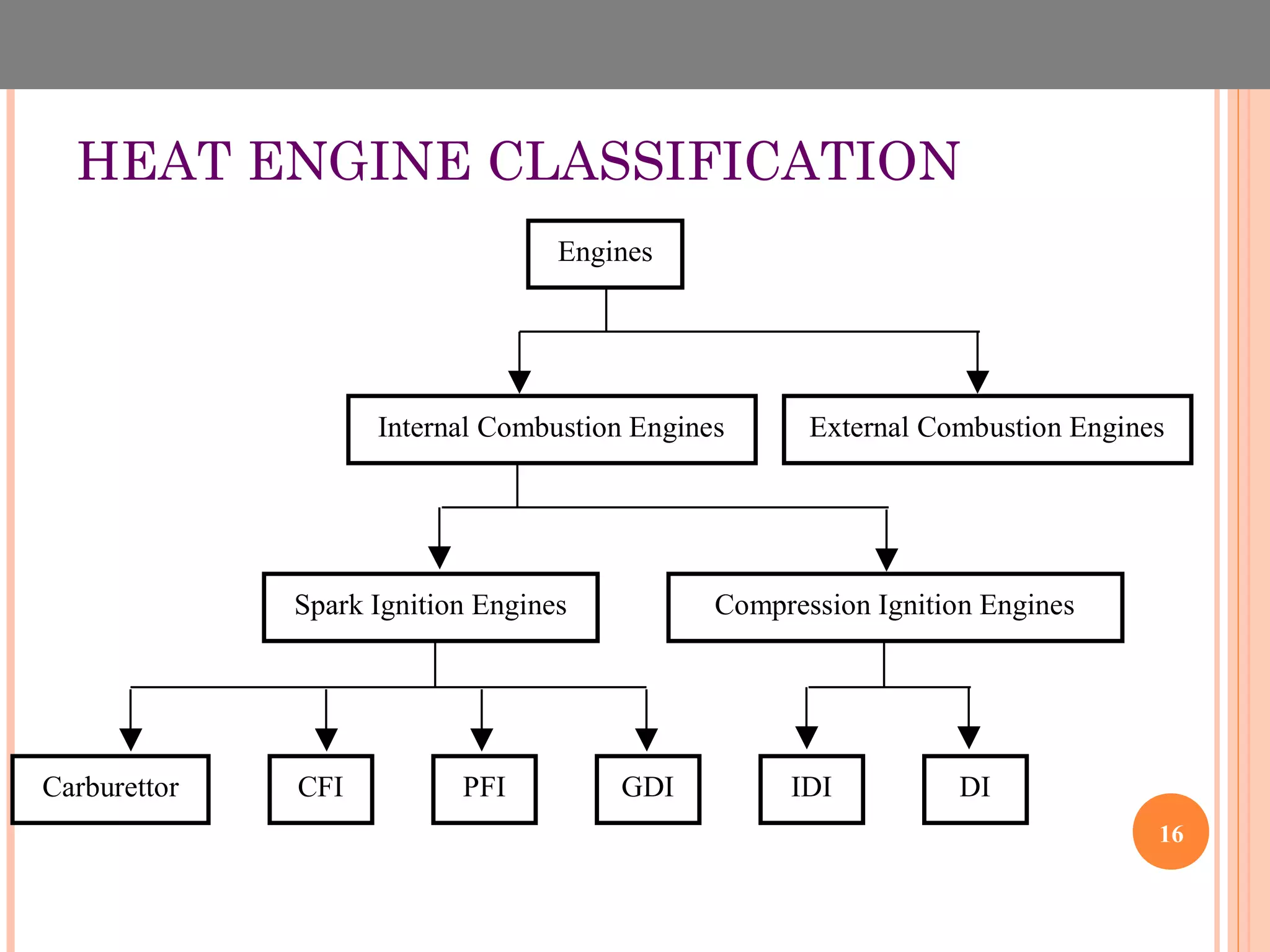 Overview of powertrain | PPT