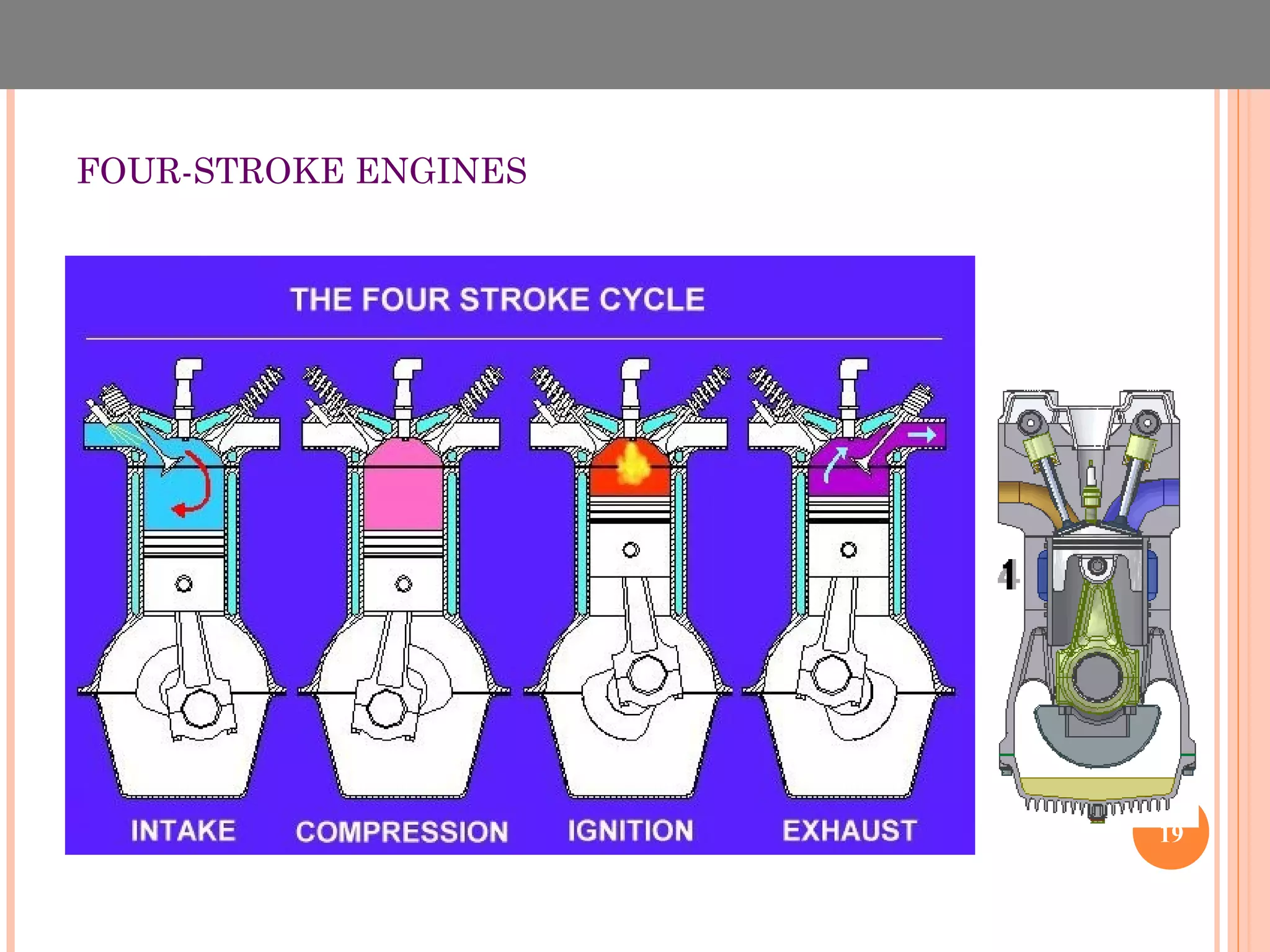 Overview of powertrain | PPT