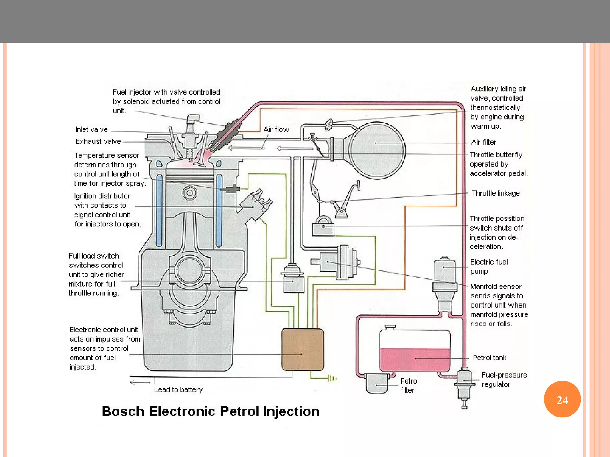Overview of powertrain | PPT