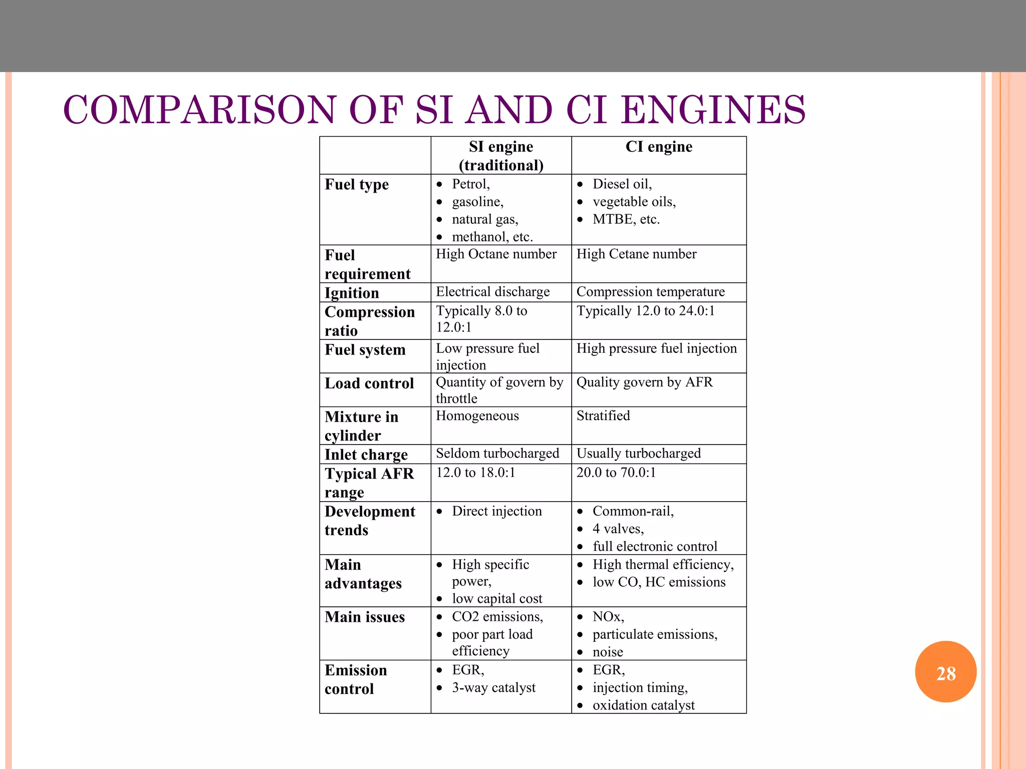 Overview of powertrain | PPT