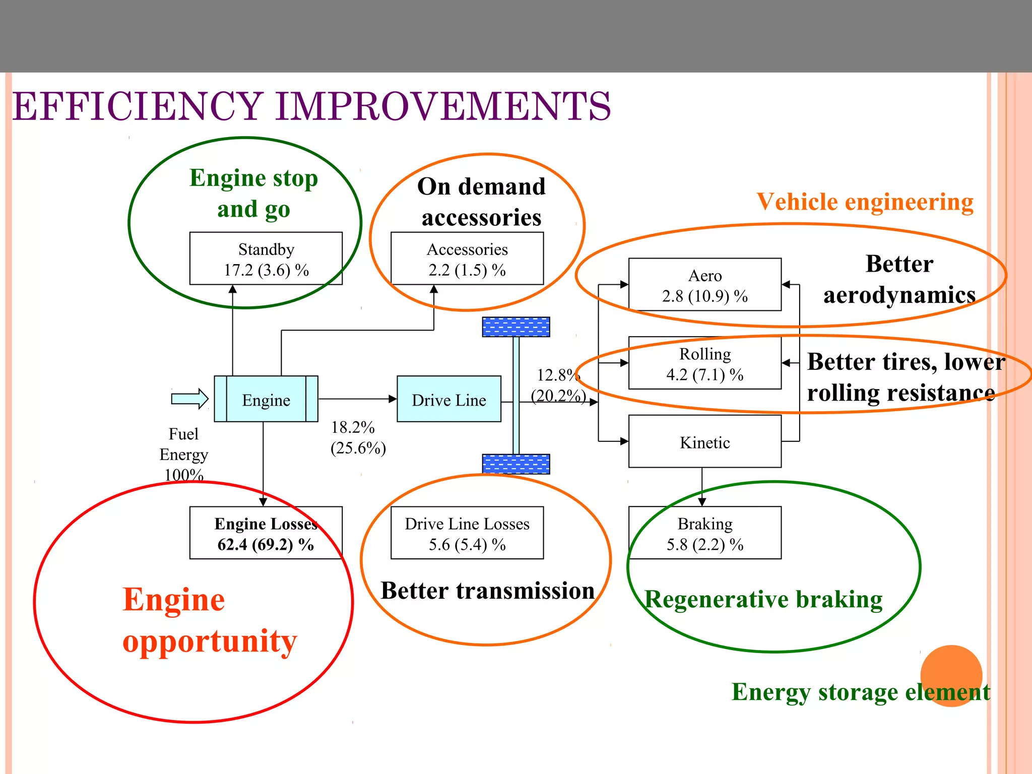 Overview of powertrain | PPT