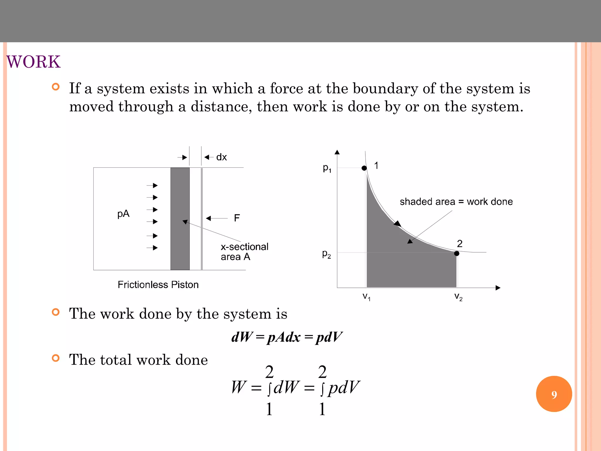 Overview of powertrain | PPT