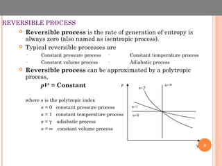 Overview of powertrain | PPT