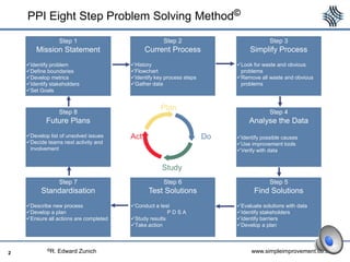Overview of PPI | PPTX