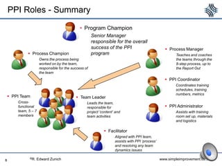 Overview of PPI | PPTX