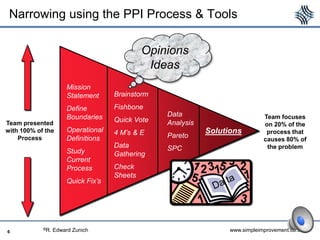Overview of PPI | PPTX