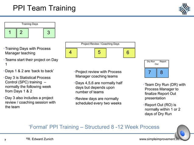 Overview of PPI | PPTX | Business and Finance
