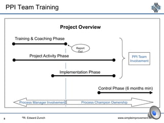 Overview of PPI | PPTX