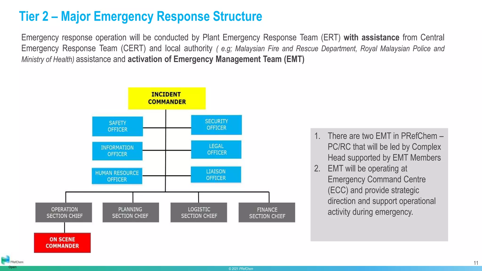 Overview of PRefChem Emergency Response Plan.pptx v3.pptx