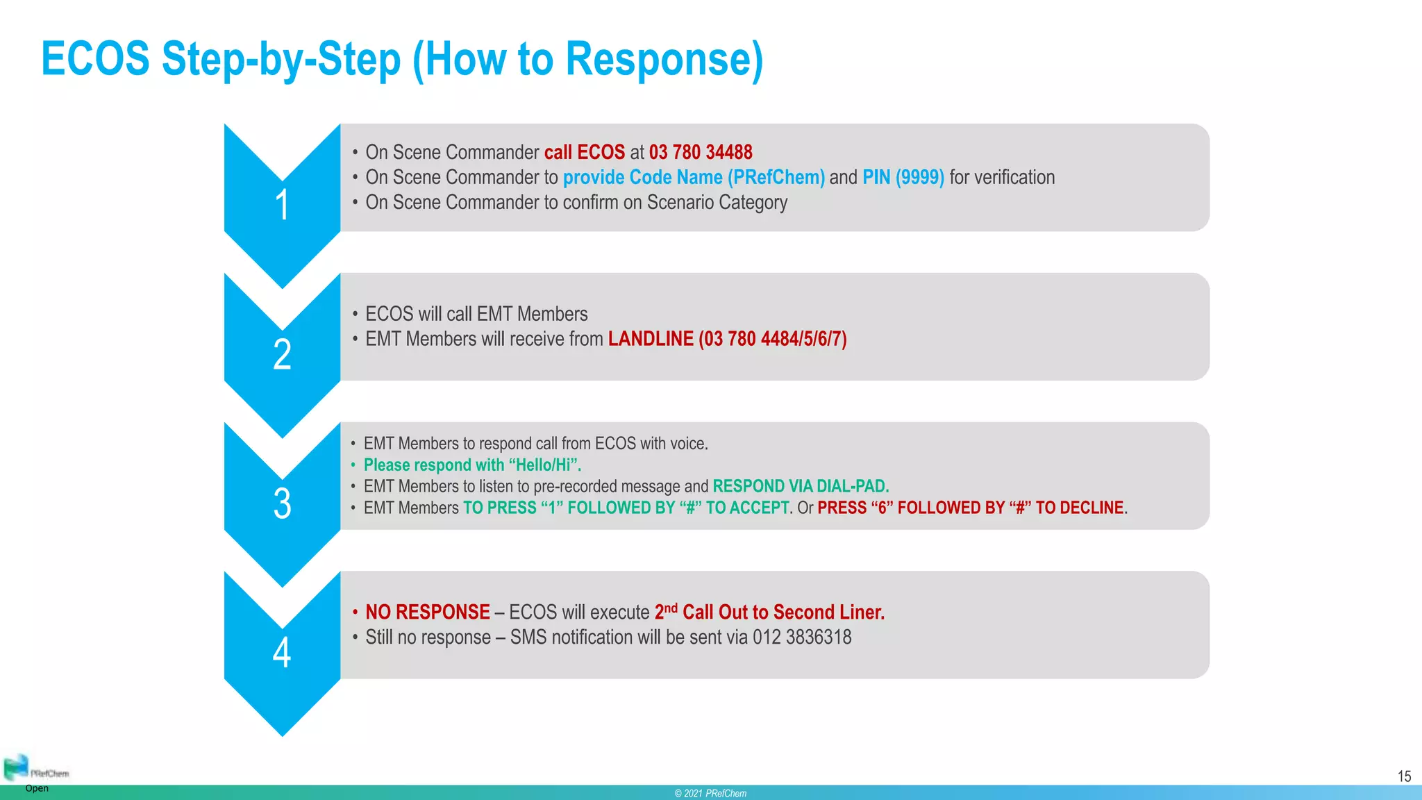 Overview of PRefChem Emergency Response Plan.pptx v3.pptx