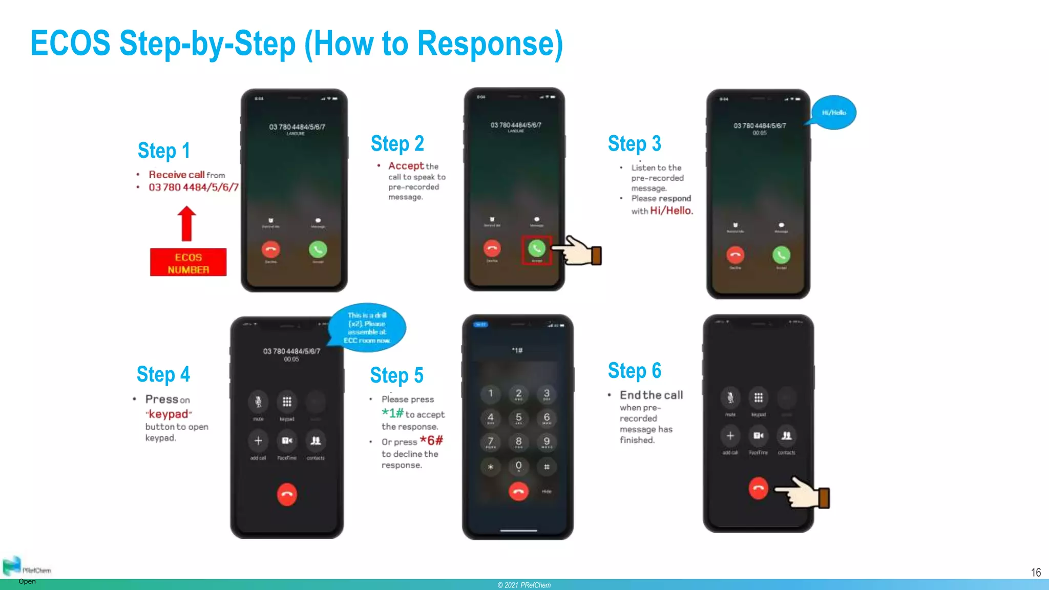 Overview of PRefChem Emergency Response Plan.pptx v3.pptx