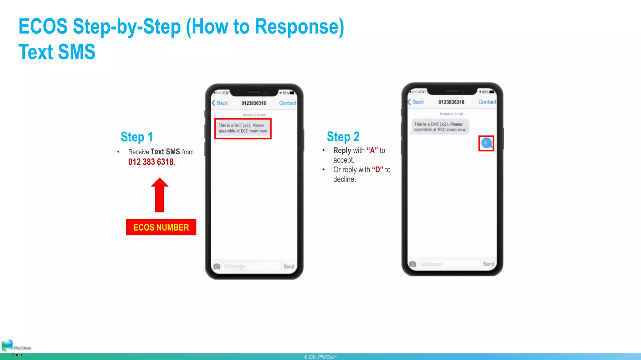 Overview of PRefChem Emergency Response Plan.pptx v3.pptx