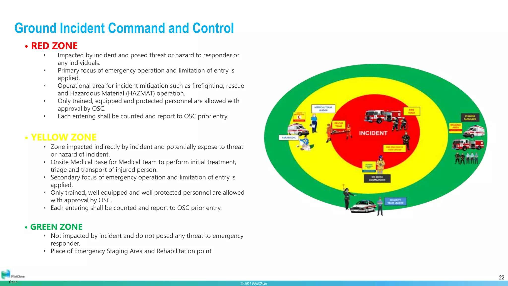 Overview of PRefChem Emergency Response Plan.pptx v3.pptx