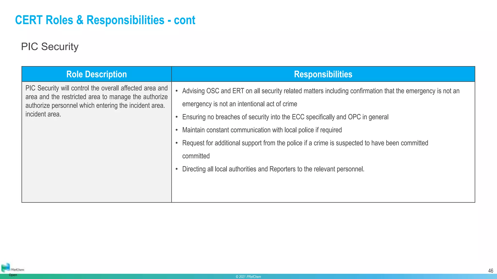 Overview of PRefChem Emergency Response Plan.pptx v3.pptx
