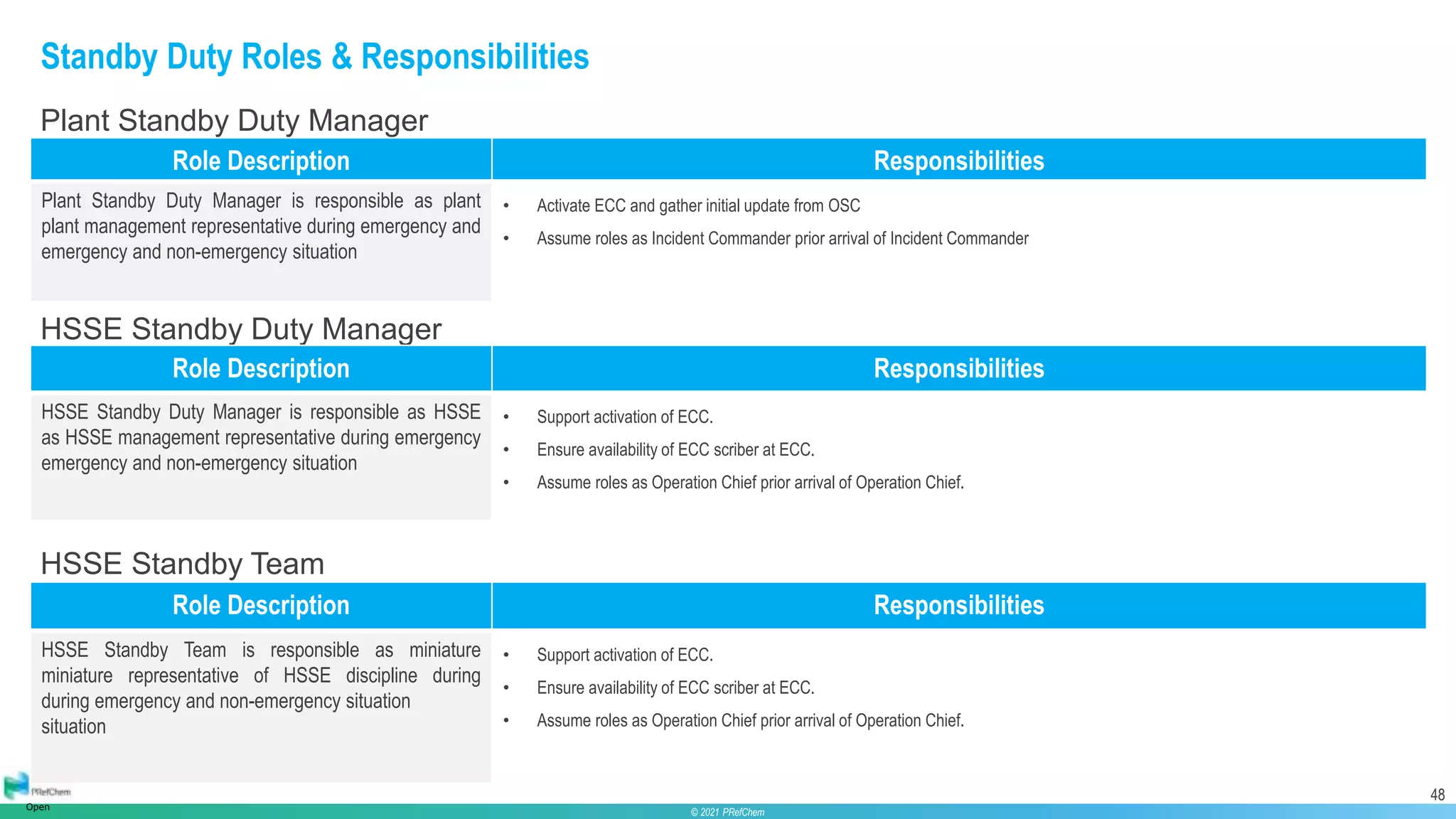 Overview of PRefChem Emergency Response Plan.pptx v3.pptx